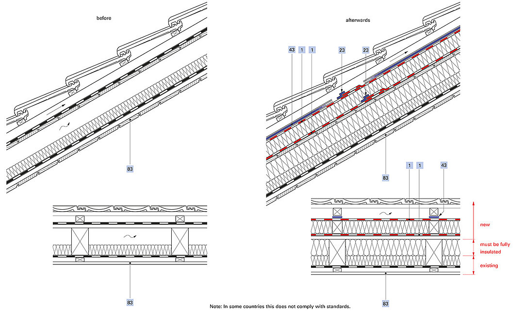 External refurbishment: With rafter-mounted insulation, air-tight layer ...