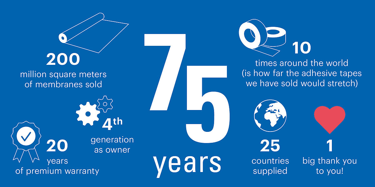 Ampack – Complete building shell protection since 1946 - Ampack