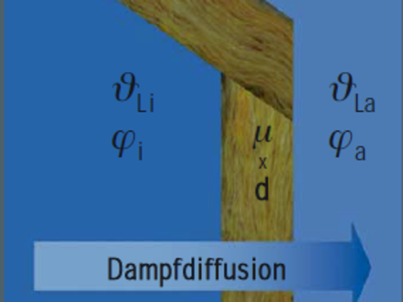 Water vapour diffusion - Ampack