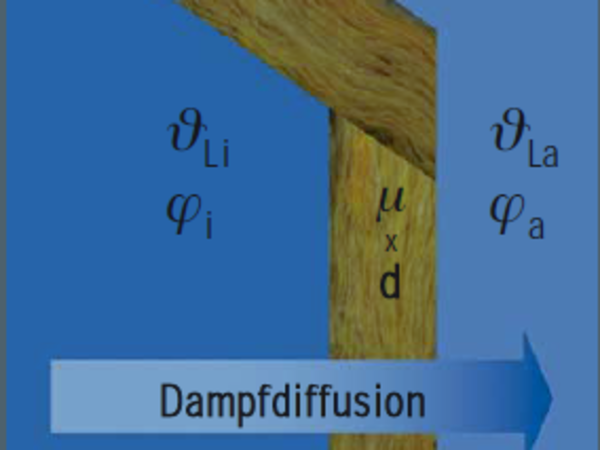 Water vapour diffusion - Ampack