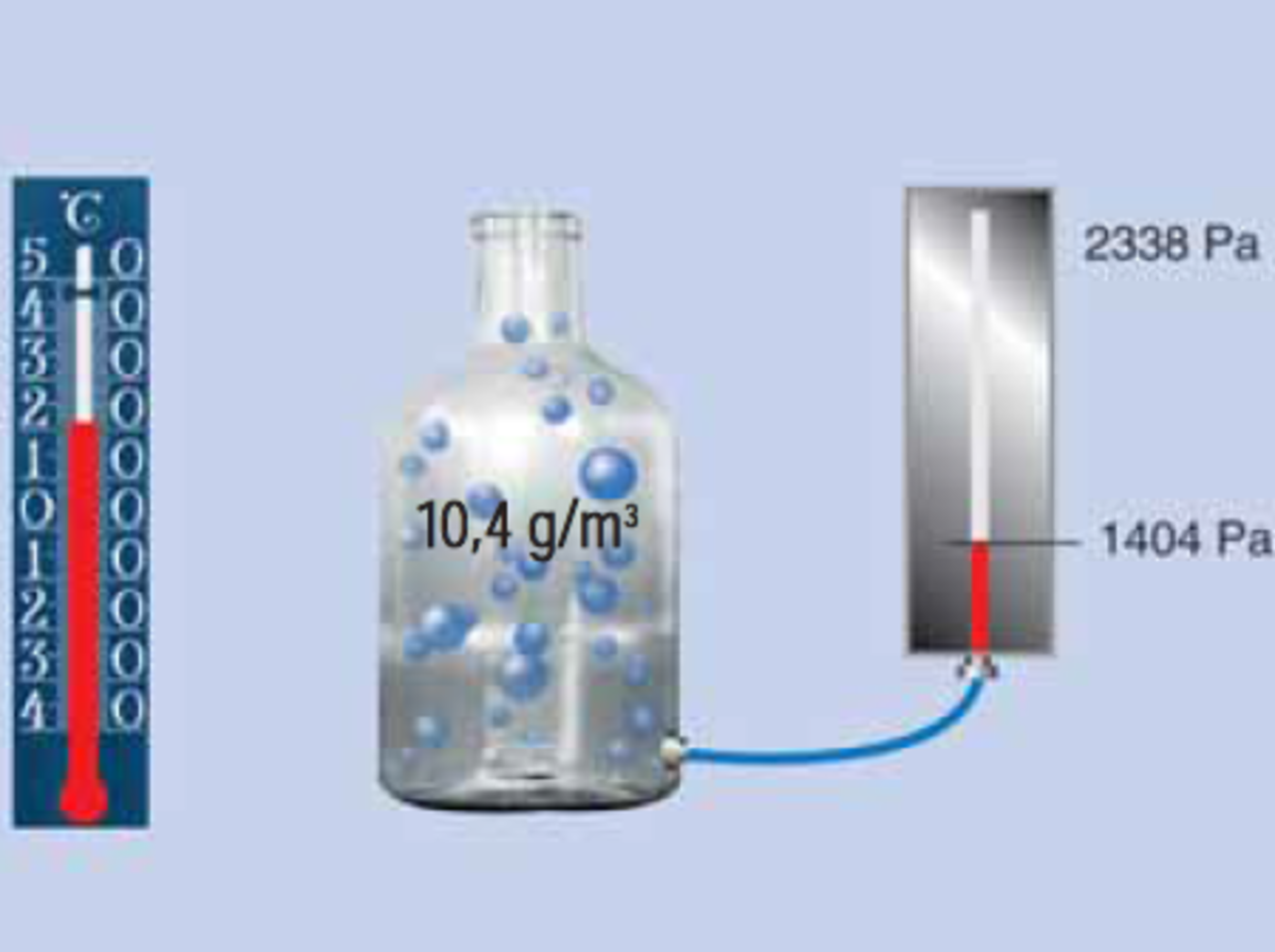 Diffusion of vapour: Ampack